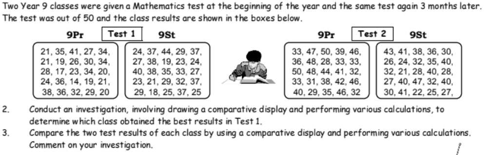 10C1MAT21 Comparing Box And Whisker Plots